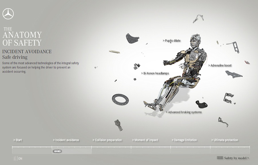 The Anatomy of Pro-Safe - The FWA