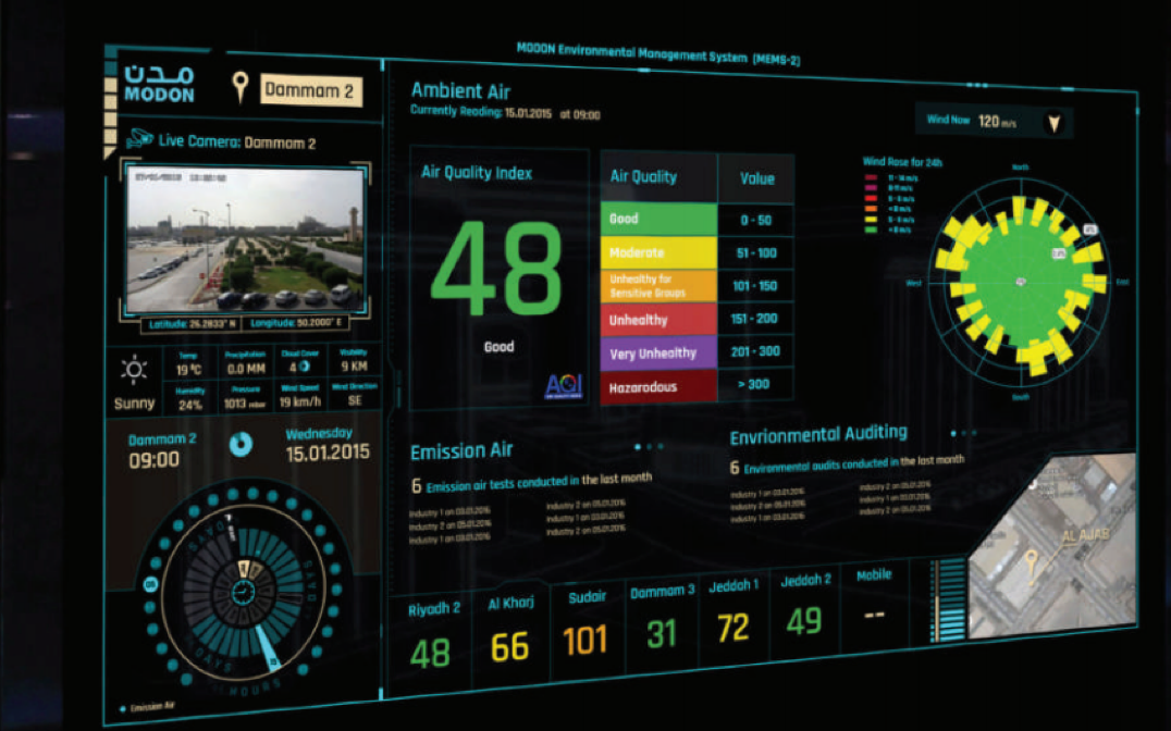 Environment Monitoring Dashboard - The FWA Environment Monitoring Dashboard - The FWA