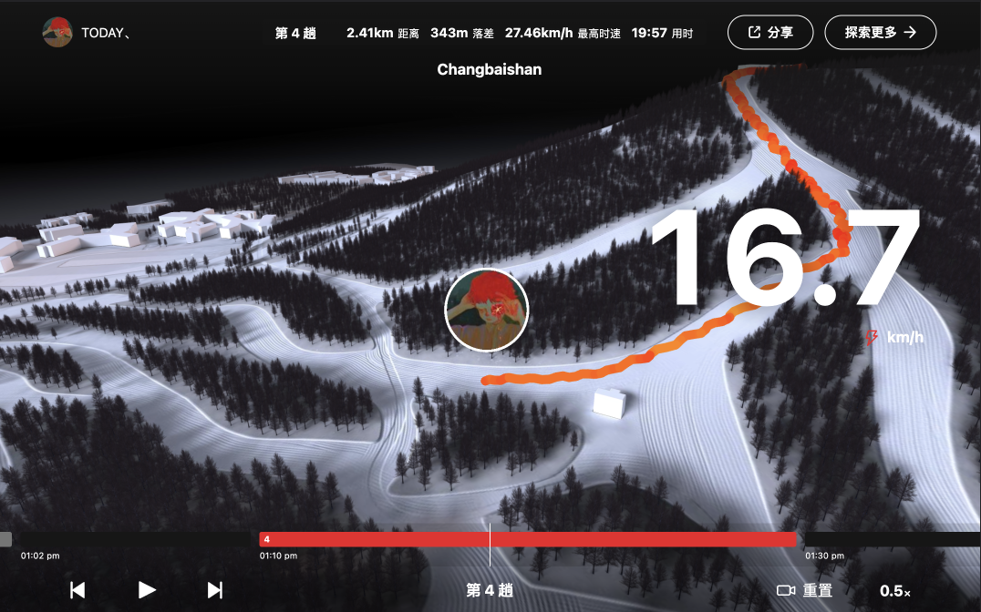 Rolling Beast - 3D Ski Tracking - The FWA