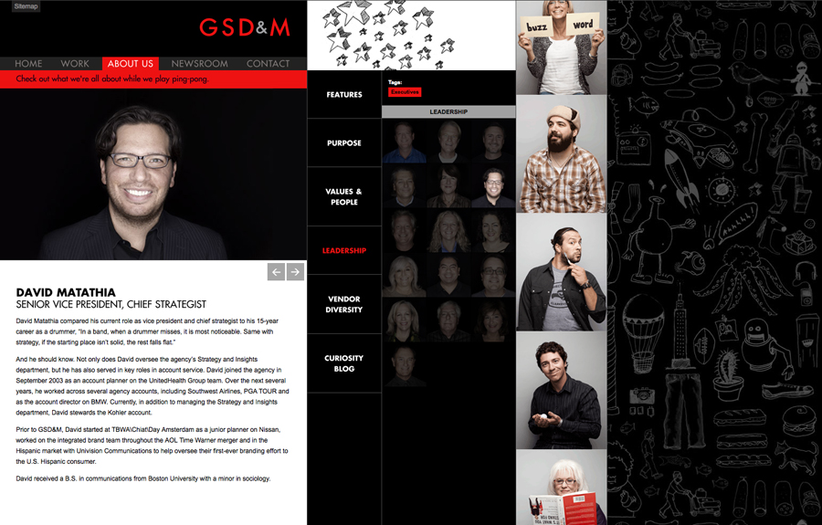 GSDM.com - The FWA