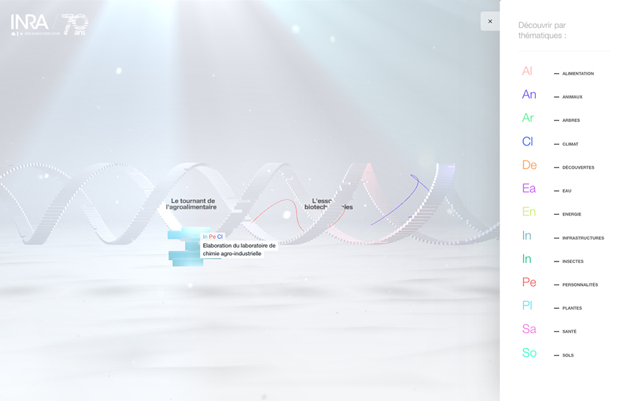 INRA's 70th anniversary - The FWA