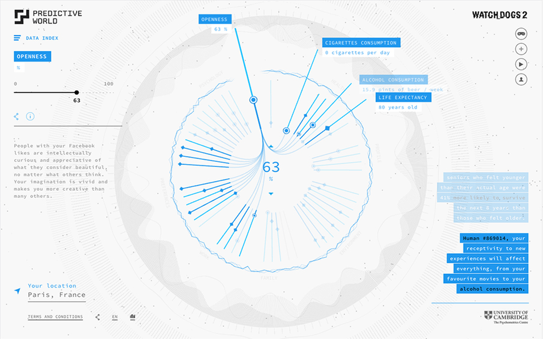 Predictive World - The FWA